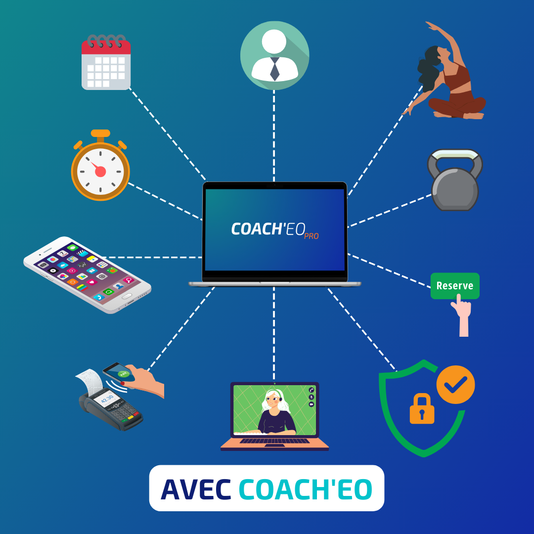 Modifier mon offre de coaching sportif -Coach'eo Pro